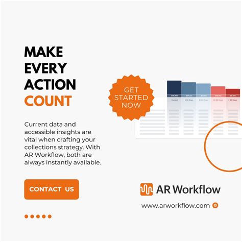 Ar Workflow On Linkedin Datadrivencollections Arworkflow Accessibleinsights…