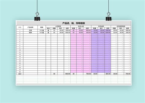 产品进销存明细表（自带公式） Xlsx Excel表格 站长源码网