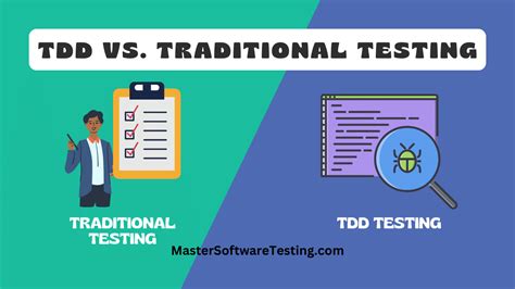 Test Driven Development Tdd Build Quality Software