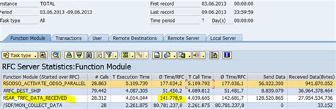 Sap Ecc Bw Interface Idocs Trfcs Were Stuck In Source Systemsap Ecc Bw Interface Idocs Trfcs