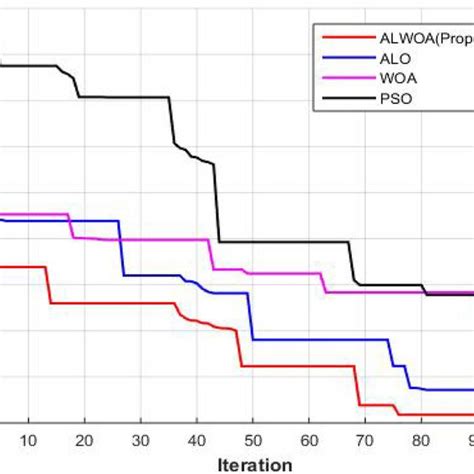 Comparative Analysis On Cardiac Image For Different Algorithms With Download Scientific Diagram