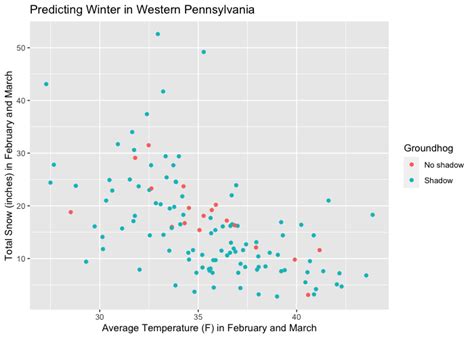 turtlegraphics turtlegraphics