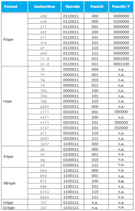 risc v el mundo