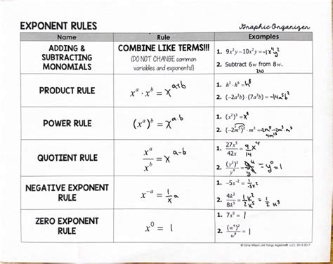 Exponent Rules Pdf