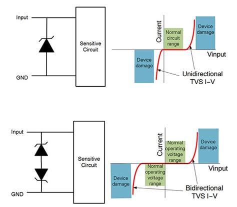 Tvs Diodes Provide Eft Voltage Protection Digikey