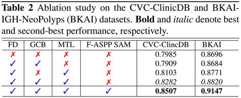Github Skawngus M Fpolypsegnet Available Code For Icip