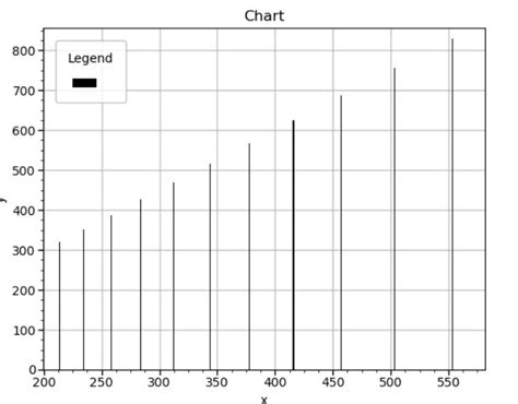 Python Matplotlib Bar Chart Some Bars Are Not Visible And Seem To Be