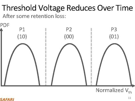 Data Retention In Mlc Nand Flash Memory Characterization