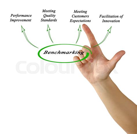 Diagram Of Benchmarking Stock Image Colourbox