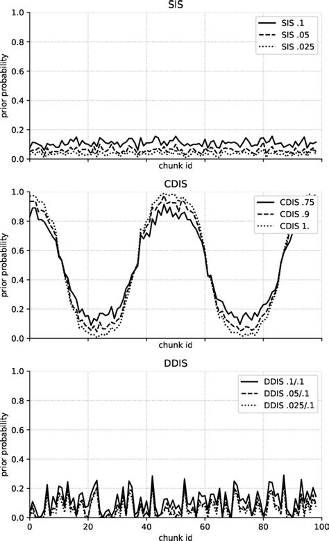 Figure 1 From Imbalanced Data Stream Classification Assisted By Prior