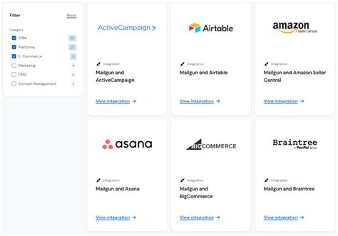 Mailgun Review The Best Transactional Email Service For Developers