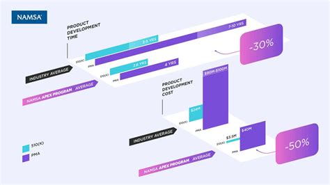 Namsa Apex Program