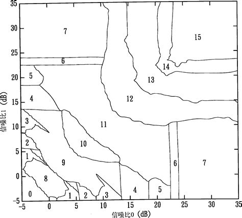 Method For Selecting Modulation And Coding Schemes Eureka Patsnap