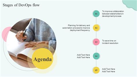 Agenda Stages Of Devops Flow Ppt Powerpoint Presentation Summary Diagrams Ppt Presentation