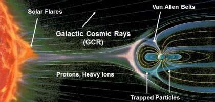 Xilinx New Rad Hard Virtex QV FPGAs What A Good Idea EDN
