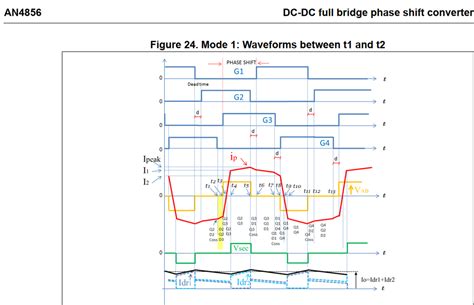Blanking Time Selection For Pcmc Phase Shift Full Stmicroelectronics Community