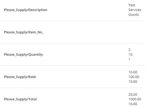 How To Populate Multiple Forms Table Values To Metadata Fields In