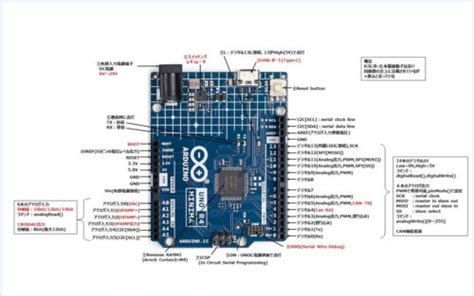 Arduino 入門2 Lesson 01【外観とピン配置】arduino Uno R4 Minima おもろ家