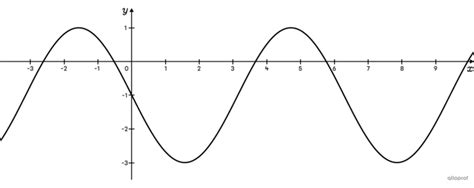 Finding The Rule Of A Sine Function Secondaire Alloprof