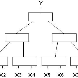 An Example Of Modular Structure In The Formation Of A Neural Network Download Scientific