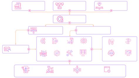 Generative Al And Multimodal Solutions Savyminds