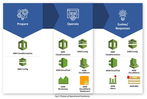 Cloudtweaks Pillars Of Aws Well Architected Framework