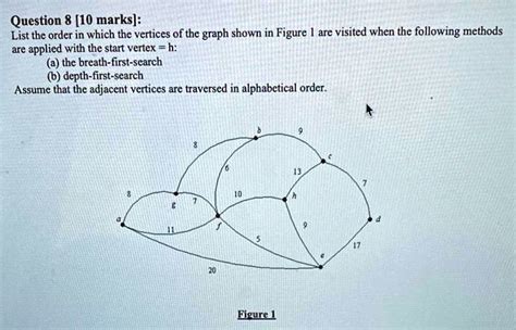 Question Marks List The Order In Which The Vertices Of The Graph Shown In Figure Are