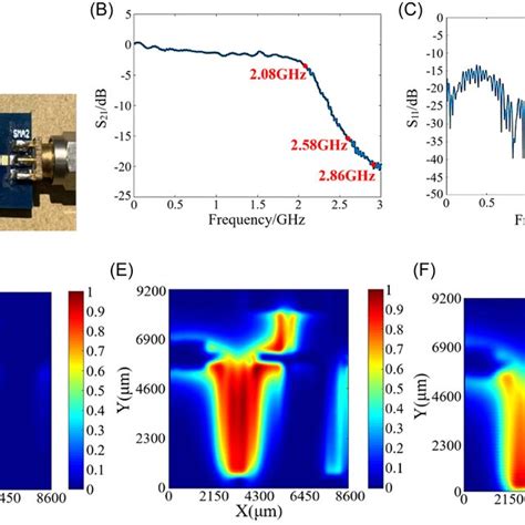 A Photograph Of The Waveguide Microstrip Filter Chip Under Test And Download Scientific