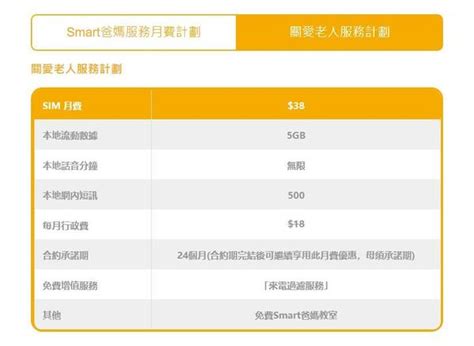 長者上網plan｜最平38月6gb高速限速無限上網 4間電訊商長者手機上網計劃一覽【附申請連結】 轉台鳥 香港最受歡迎電訊月費比較平台