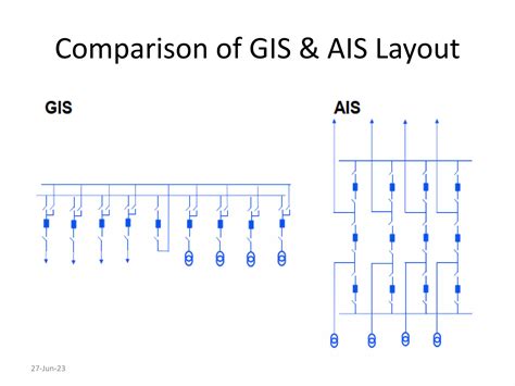 GIS Layout Architecture Ppt