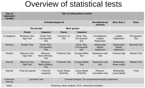 Statistical Hypothesis Testing With Python Towards Data Science