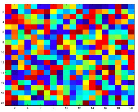 Matlab How To Export Non Blurry Eps Images Stack Overflow