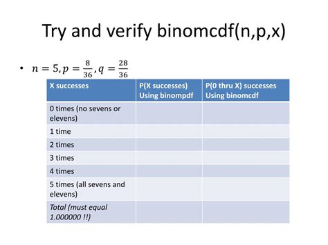 Ppt The Binomial Distribution Powerpoint Presentation Free Download Id 2216719