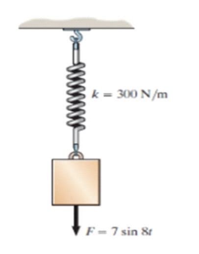 Solved In The Spring Mass System In The Figure The Block Chegg Com