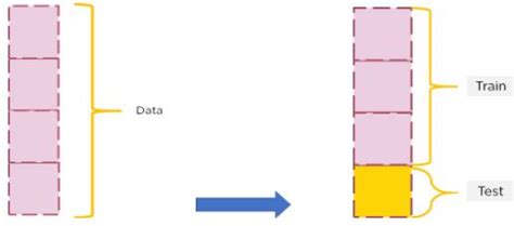The Ultimate Guide To Cross Validation In Machine Learning