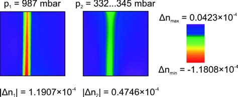 2d Measurement Of Inhomogeneous Refractive Index Field Variation N − N0 Download Scientific