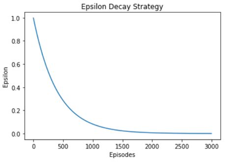 Loss Explodes Before Complete Exploitation Begins R
