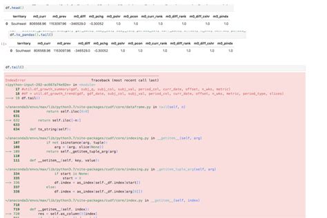 Bug Indexerror Out Of Bound · Issue 3912 · Rapidsaicudf · Github