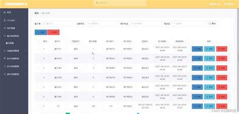 【附源码】计算机毕业设计java养老智慧服务平台智慧养老系统平台java代码 Csdn博客