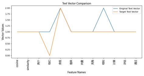 Opencv书签 余弦相似度的原理与相似图片相似文件搜索实验opencv余弦相似度 Csdn博客 Opencv书签 余弦相似度的原理与相似图片相似文件搜索实验opencv余弦相似度 Csdn博客