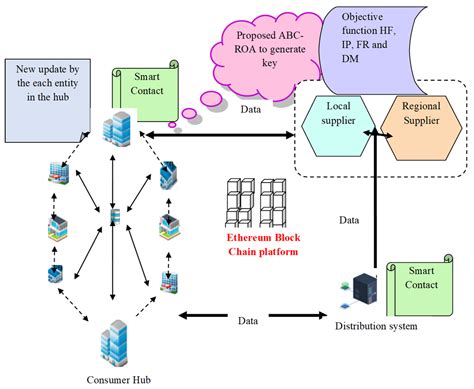 Electronics Free Full Text A Framework For Data Privacy Preserving