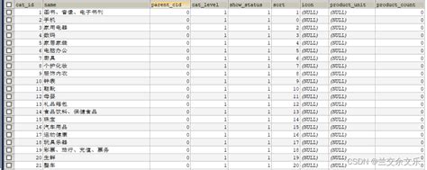 谷粒商城之商品服务 三级分类展示与删除 Csdn博客 谷粒商城之商品服务 三级分类展示与删除 Csdn博客