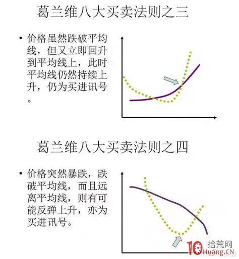 史上最全均线交易法则浓缩万本股票书之精华图解 拾荒网 专注股票涨停板打板技术技巧进阶的炒股知识学习网