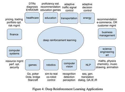 introduction to deep q learning for reinforcement learning in python