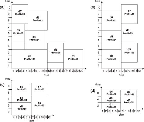 Instance Of Dldp To Which The Reduce And Split Operators Are Applied Download Scientific Diagram