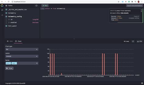 Checking Out Quest Db