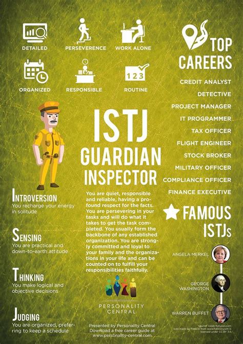 25 Istj Ideas Istj Istj Personality Personality Types