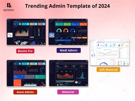 Most Trending Admin Template Of 2024 With Bootstrap 5