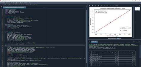 How To Do Big Data Analysis With Python Pratap Bikram Shahi Posted On The Topic Linkedin