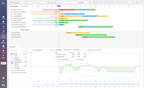 Improving Multi Project Resource Management Workload Analysis And Bottleneck Elimination